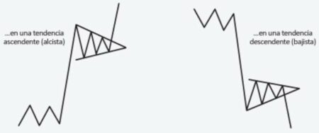 Patrones de gráficos chartistas ️【Análisis Técnico】𝐆𝐔𝐈𝐀 𝐂𝐎𝐌𝐏𝐋𝐄𝐓𝐀