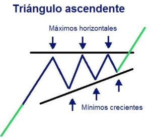 Patrones de gráficos chartistas ️【Análisis Técnico】𝐆𝐔𝐈𝐀 𝐂𝐎𝐌𝐏𝐋𝐄𝐓𝐀