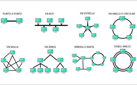 Topologías de Red 🌐 ¿Qué es? Tipos Definición y Característicias