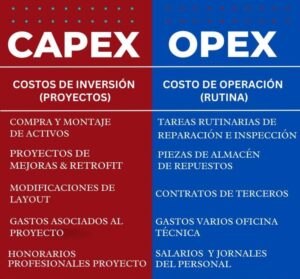 ¿Qué es CAPEX? 🥇【 ¿Cuál es la diferencia con OPEX?】