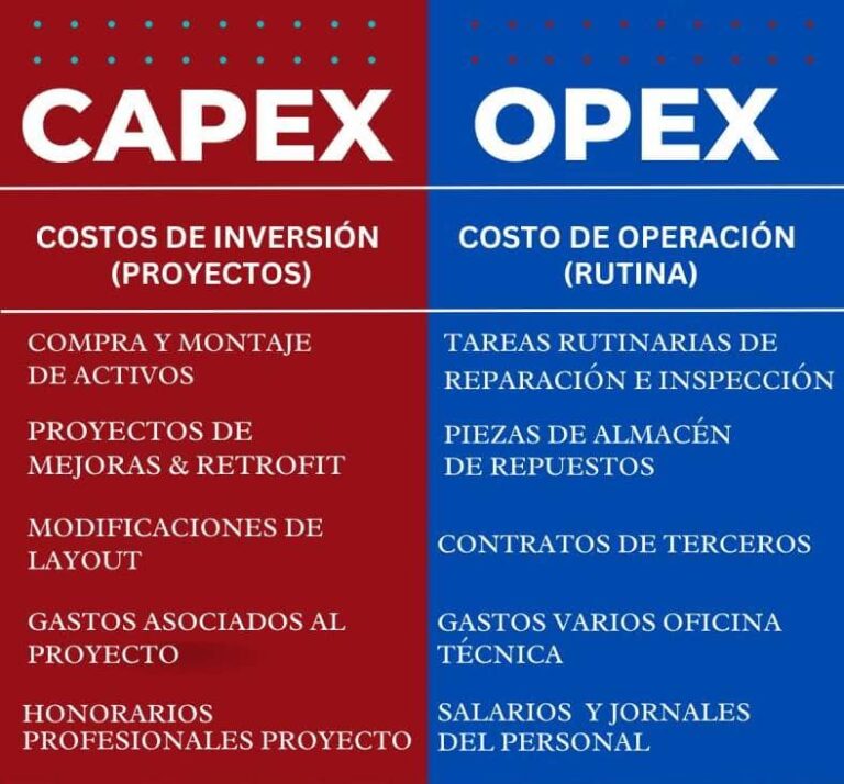 ¿Qué es CAPEX? 🥇【 ¿Cuál es la diferencia con OPEX?】